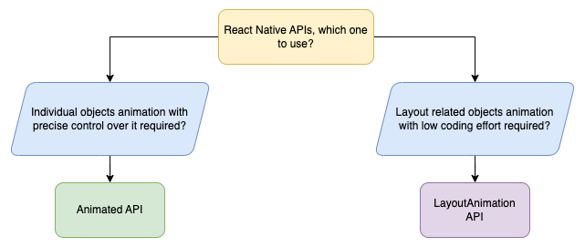 React Native Course Animations Module 5963