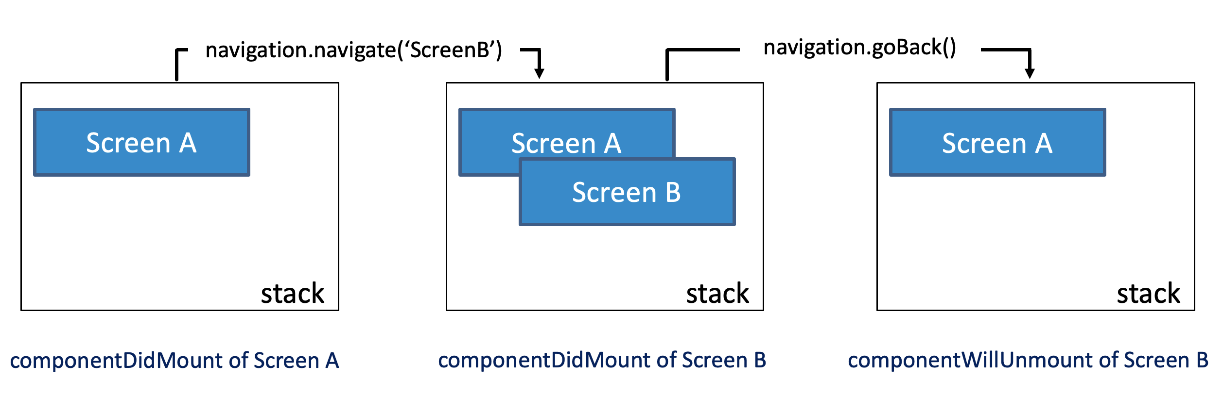 react-native-course - Navigation module