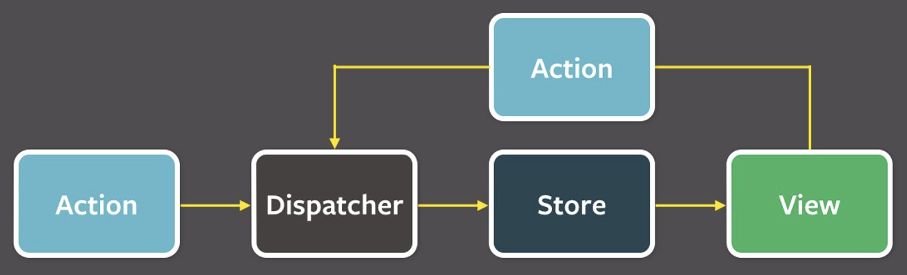 rolling-scopes-school/react-native-course - State management module